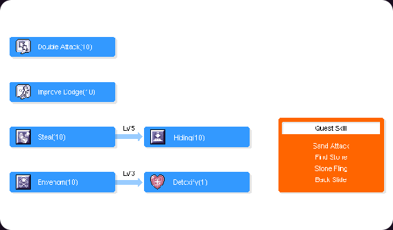 Gamer Groundz: Ragnarok Thief Skill Tree